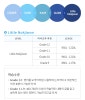 진주 아발론 Vs 랭콘 어학원 차이점과 레벨 비교 아발론 랭콘 진주어학원 055 746 0250 네이버 블로그